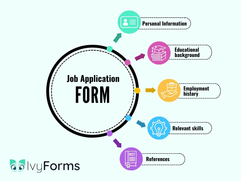 Job Application Form: When to Use it & How