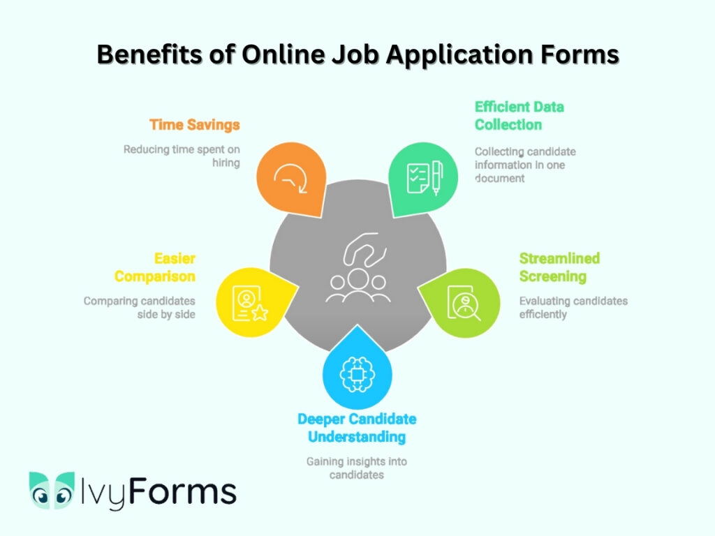 Advantages of Online Job Application Forms