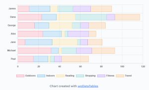 How to Create a Survey Form for Your Audience