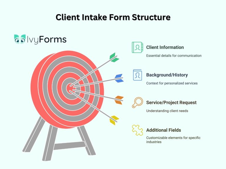 Intake Form: What Is it and How to Use it