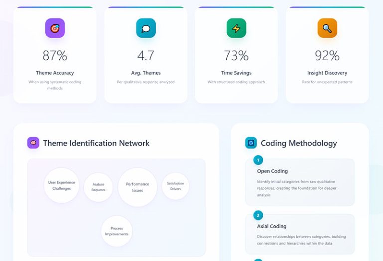 How To Analyze Survey Data And Gain Actionable Insights