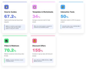 What Is Lead Generation? A Complete Beginner’s Guide