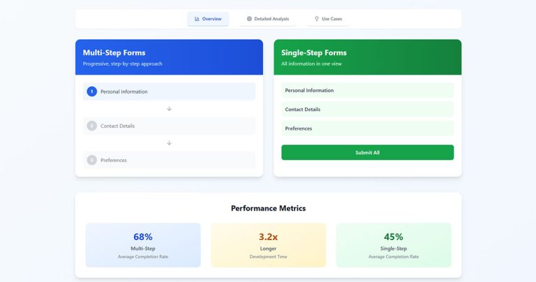 Multi-Step Forms vs Single-Step Forms: Which Converts Better?