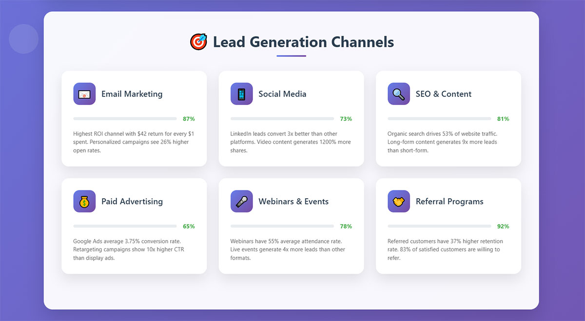 What Is Lead Generation? A Complete Beginner’s Guide